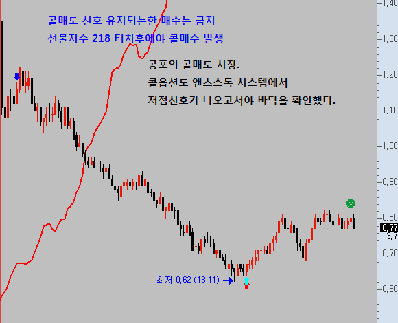 코스피 시장 위기인가 선옵전문가분석 선물옵션 팍스넷 증권포털
